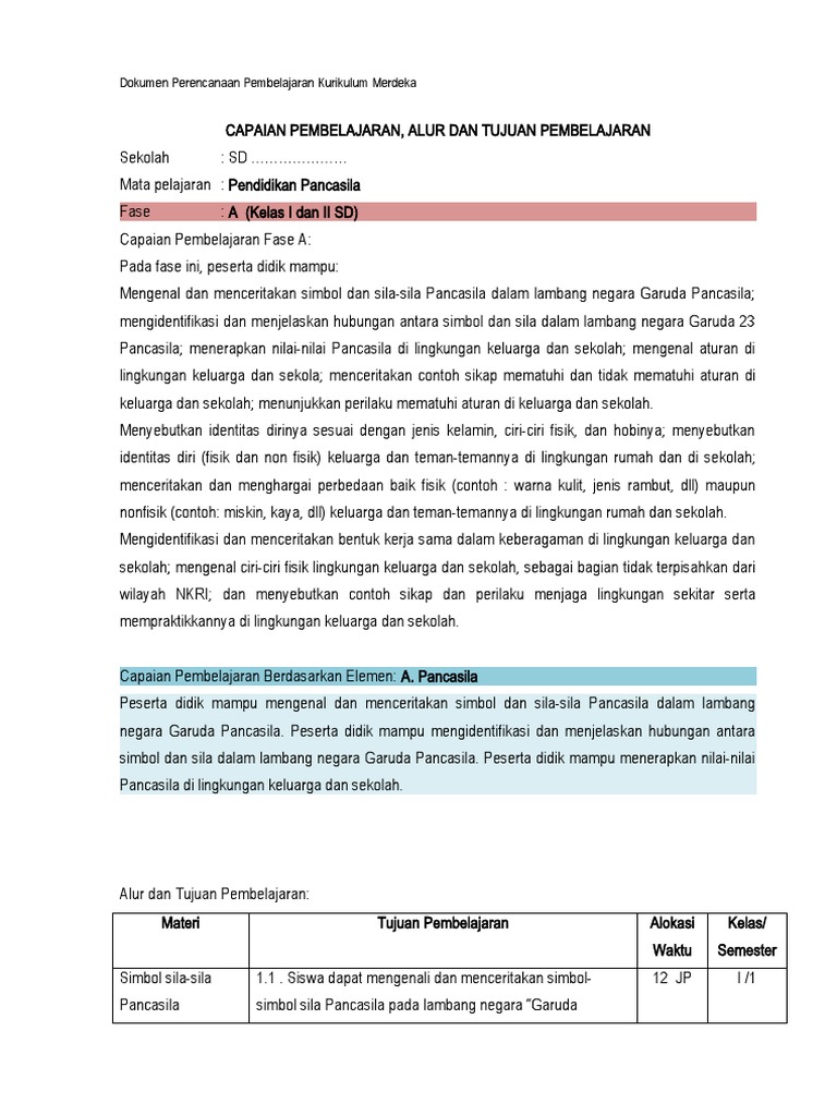 CP, ATP, TP Pancasila | PDF