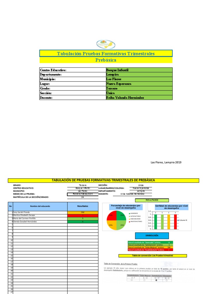 Tabulación Pruebas Formativas Prebásica | PDF