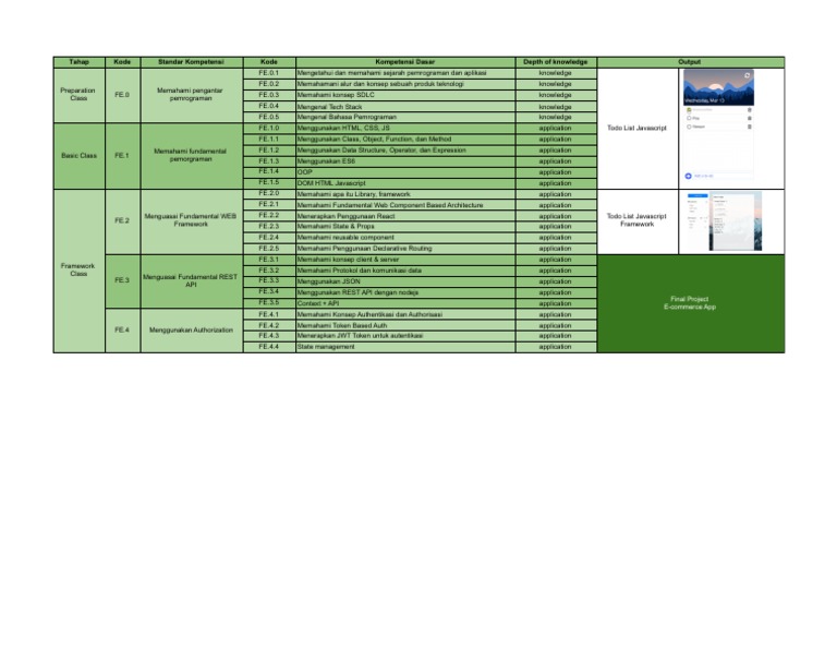 Panduan Lengkap Belajar Pemrograman Web | PDF