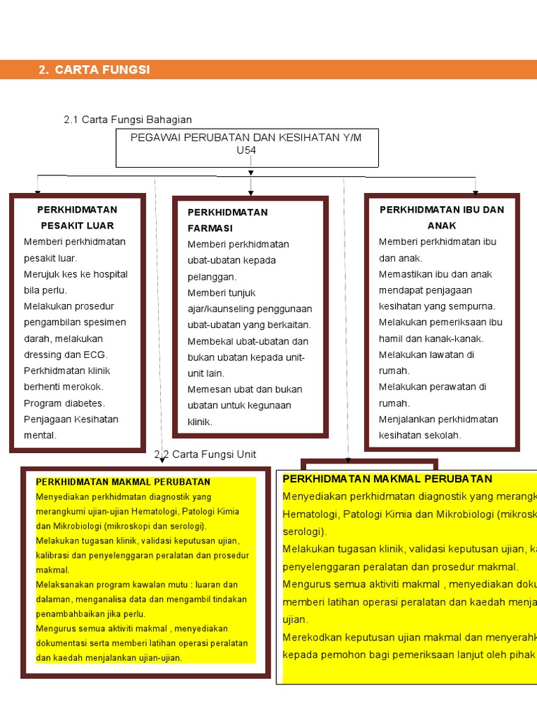 06 - Carta Fungsi Bahagian Unit | PDF