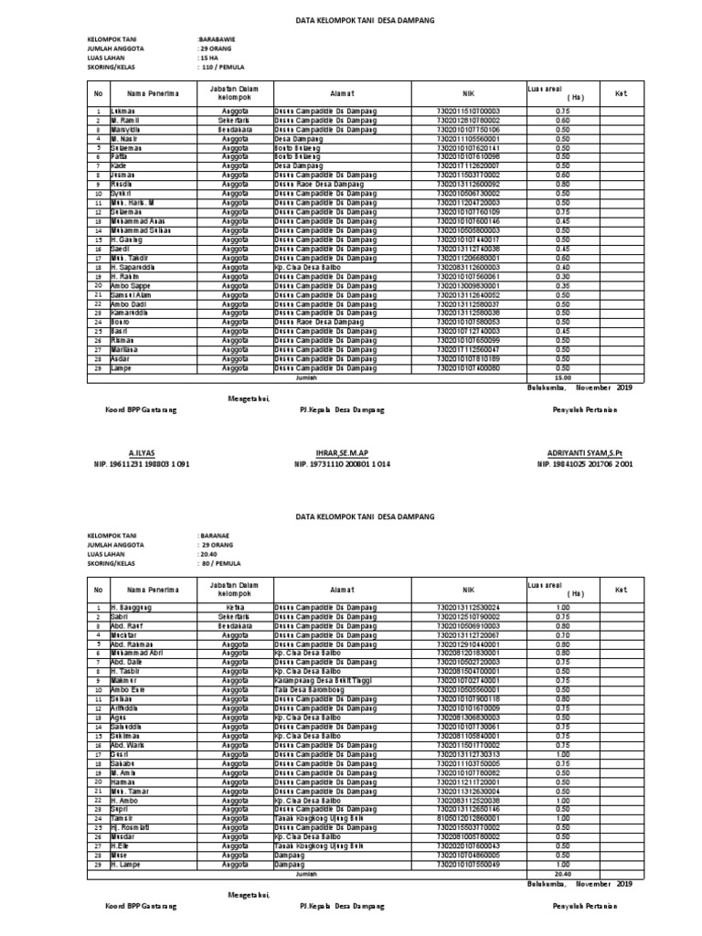 Data Kelompok Tani Dan KWT 2020 | PDF