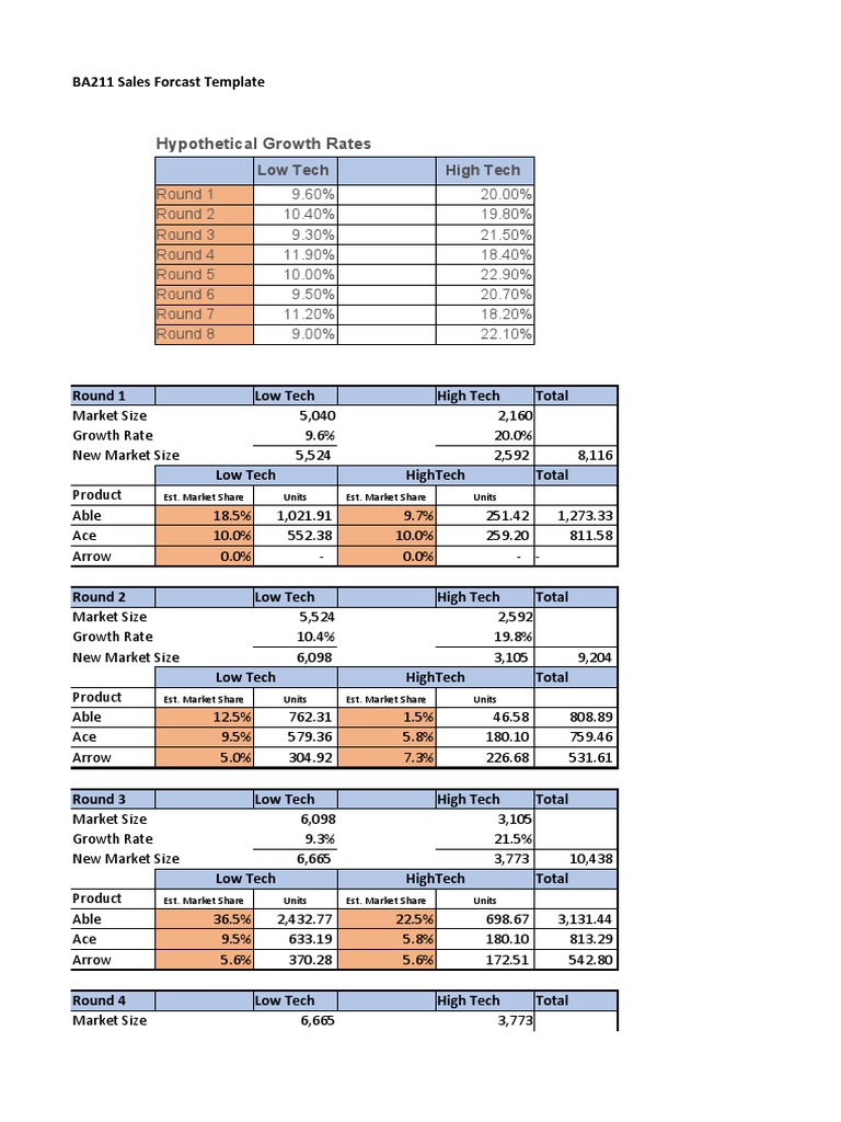 BA211 | PDF | Marketing Strategy | Design
