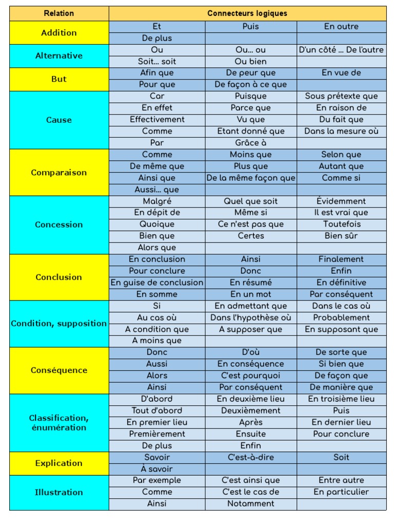 French Logical Connectors | PDF