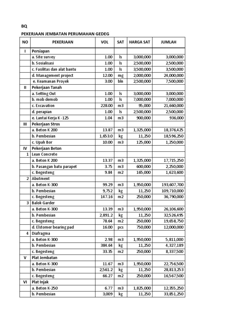 RAB JEMBATAN GEDEG - Edit 1 | PDF