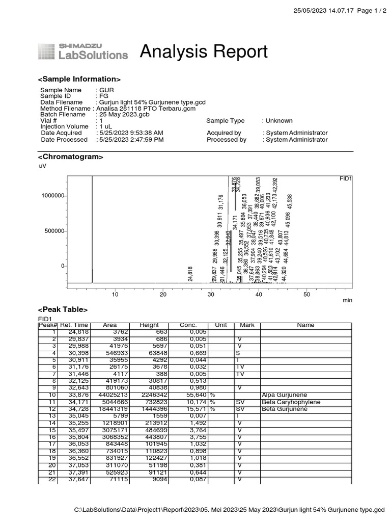 GC Graph Gurjune Oil Light Gurjunene Type 54 | PDF
