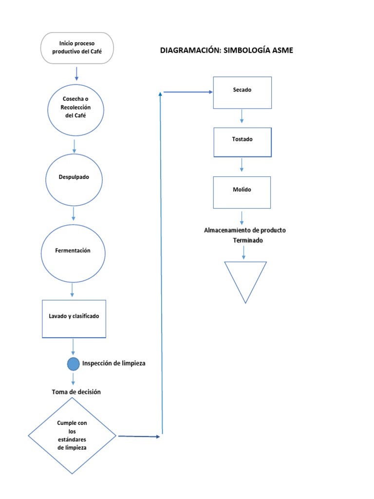 Diagramacion Simbologia Asme PDF | PDF