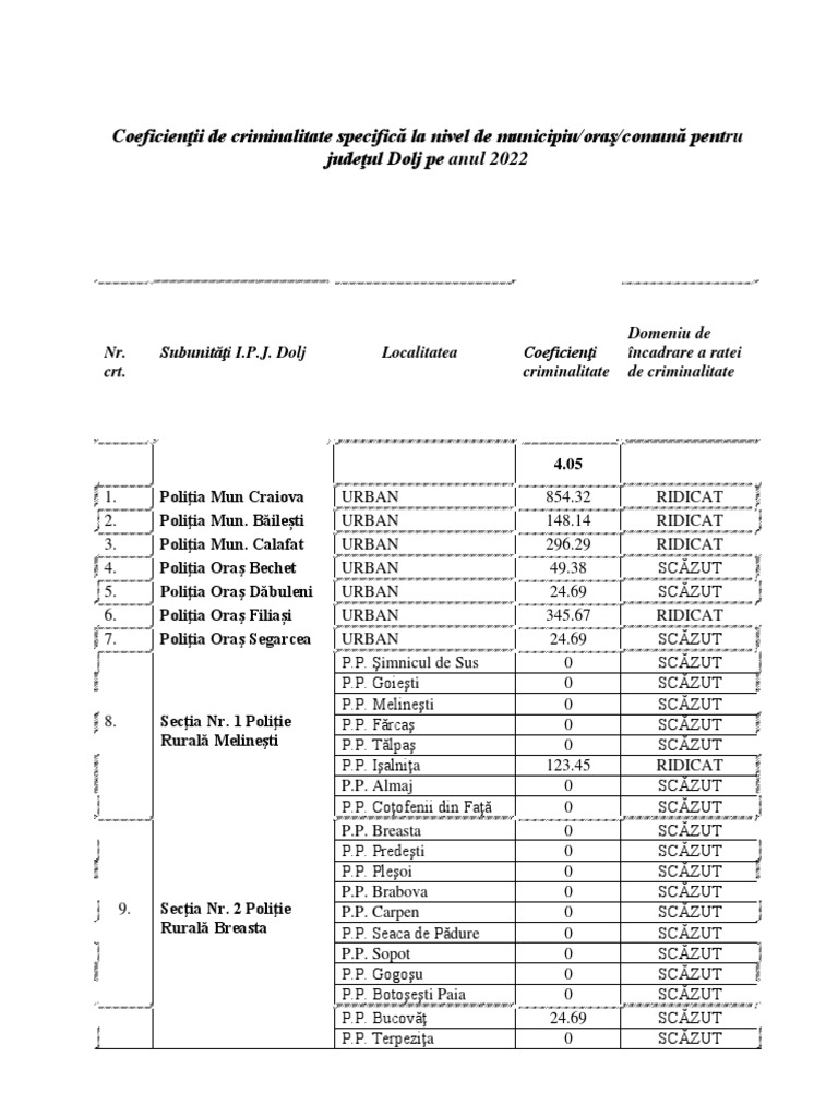 Coeficienti Criminalitate DOLJ 2022 | PDF