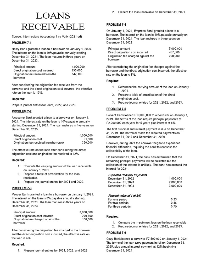 Loans Receivable | PDF | Loans | Interest