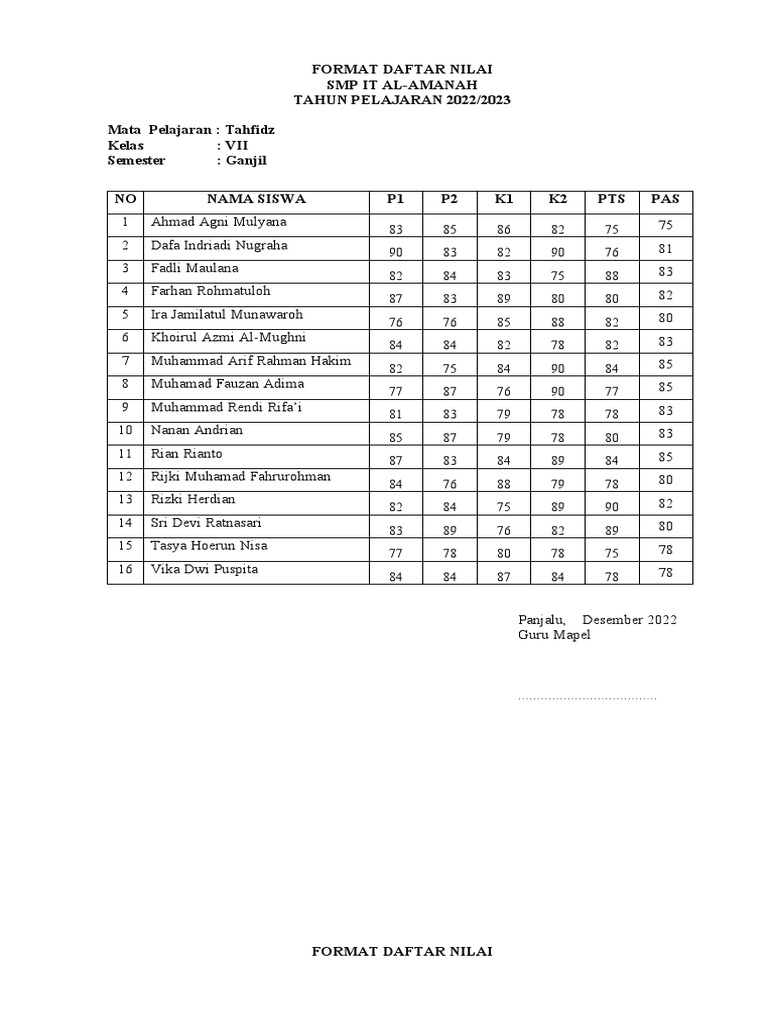 Tahfidz Format Daftar Nilai | PDF