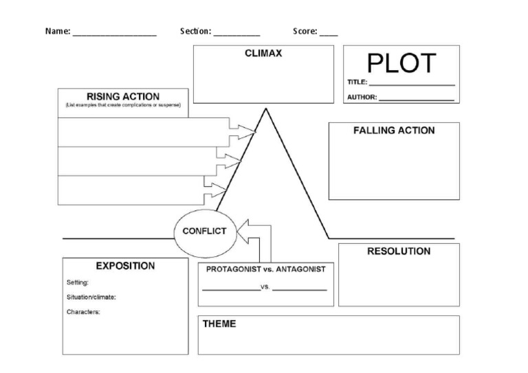 Elements of Plot Diagram | PDF