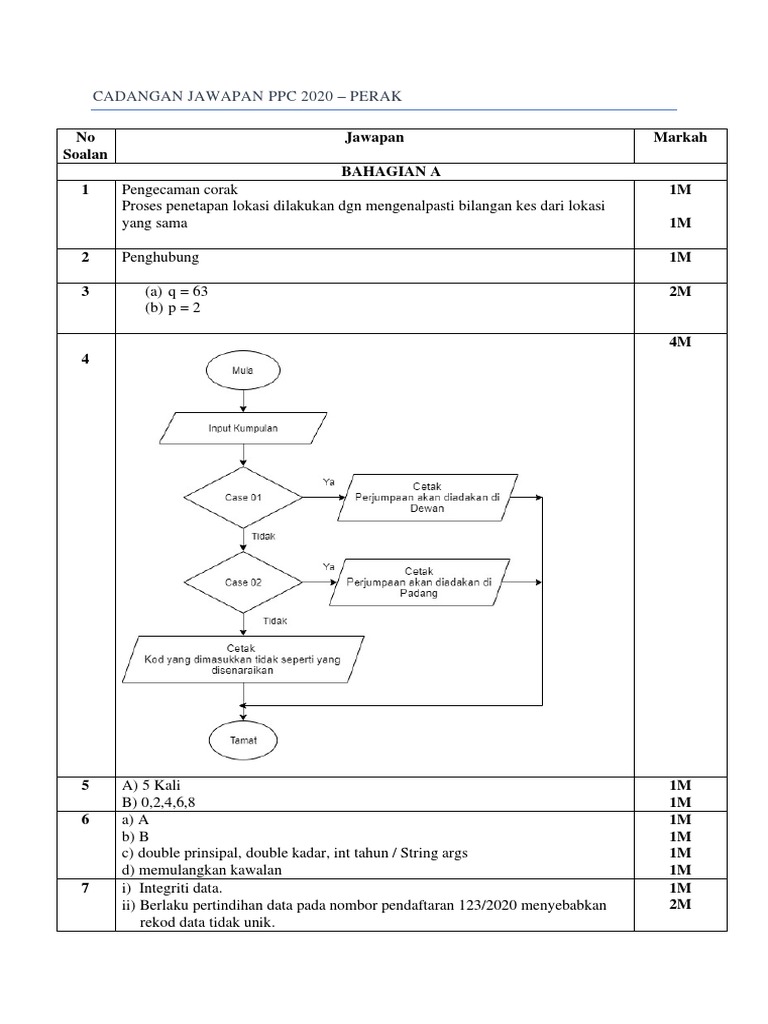 SKEMA2020 Skema | PDF