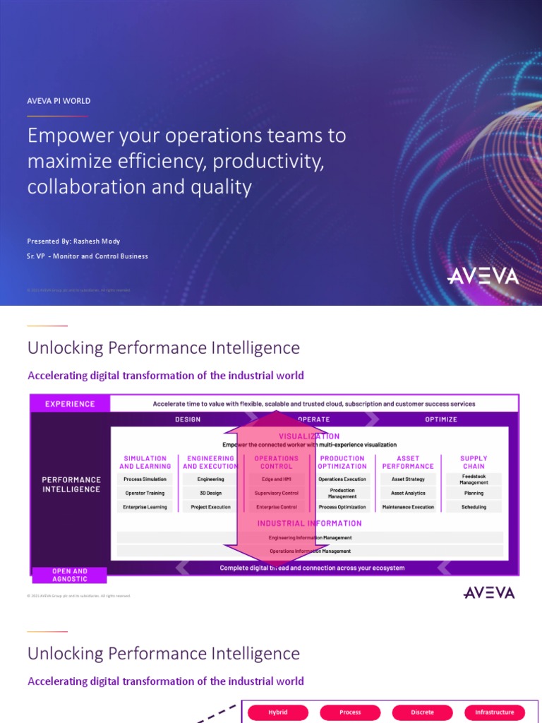 UC21NA D1OP020 AVEVA Mody Empower Your Operations | PDF | Scada | Programmable Logic Controller