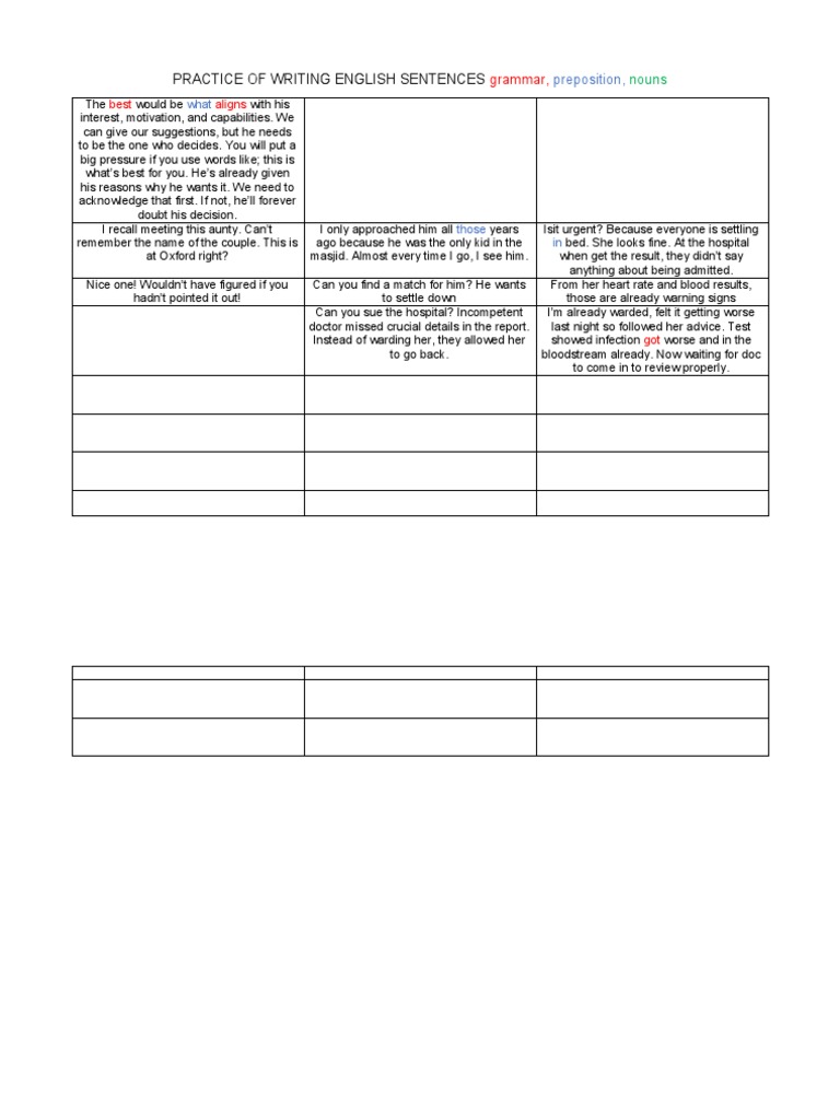 English wRITING | PDF