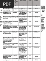 Sample GAD Plan and Budget 2025 | PDF