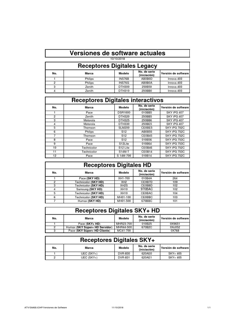 Versiones de Software Mas Actuales 10 Octubre 2018 | PDF | Informática