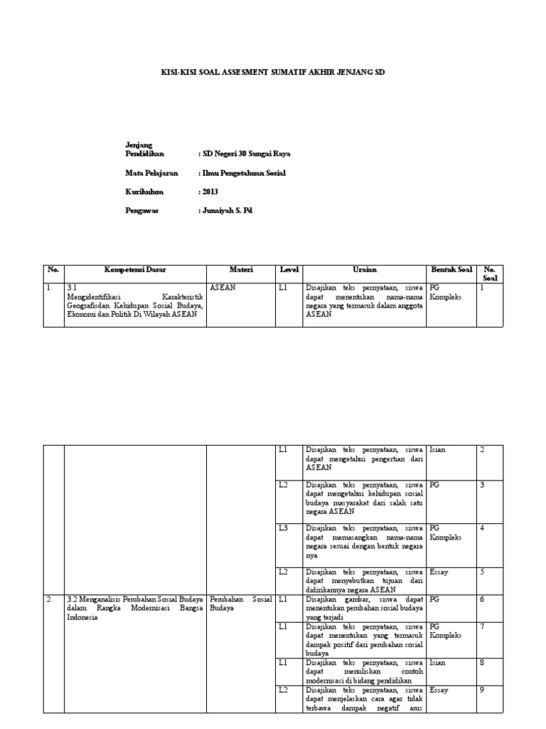 Kisi Kisi Soal Assesment Sumatif Ips | PDF