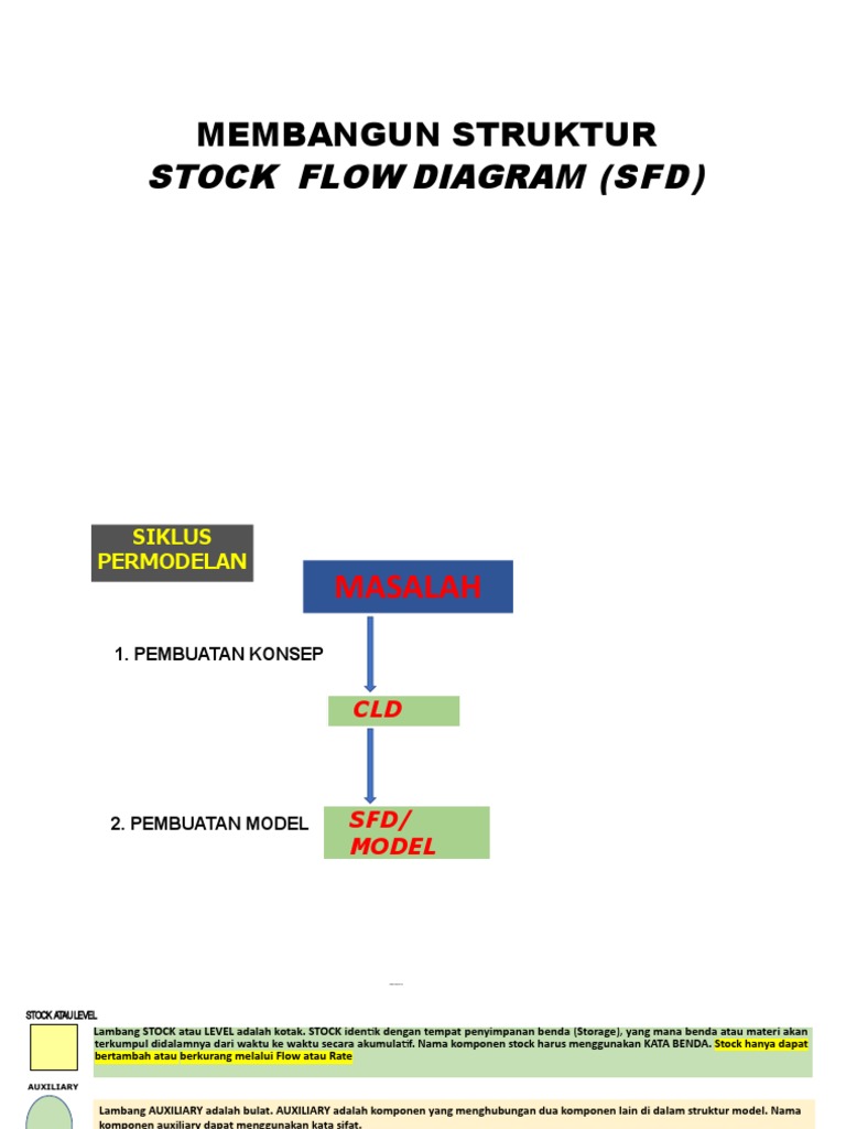 Materi 5 Membangun Struktur Stock Flow Diagram | PDF
