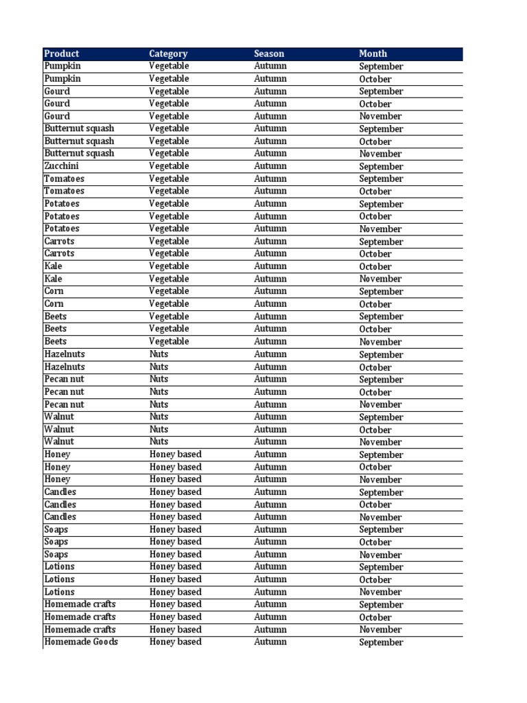 L1 T2 Act Summary | PDF