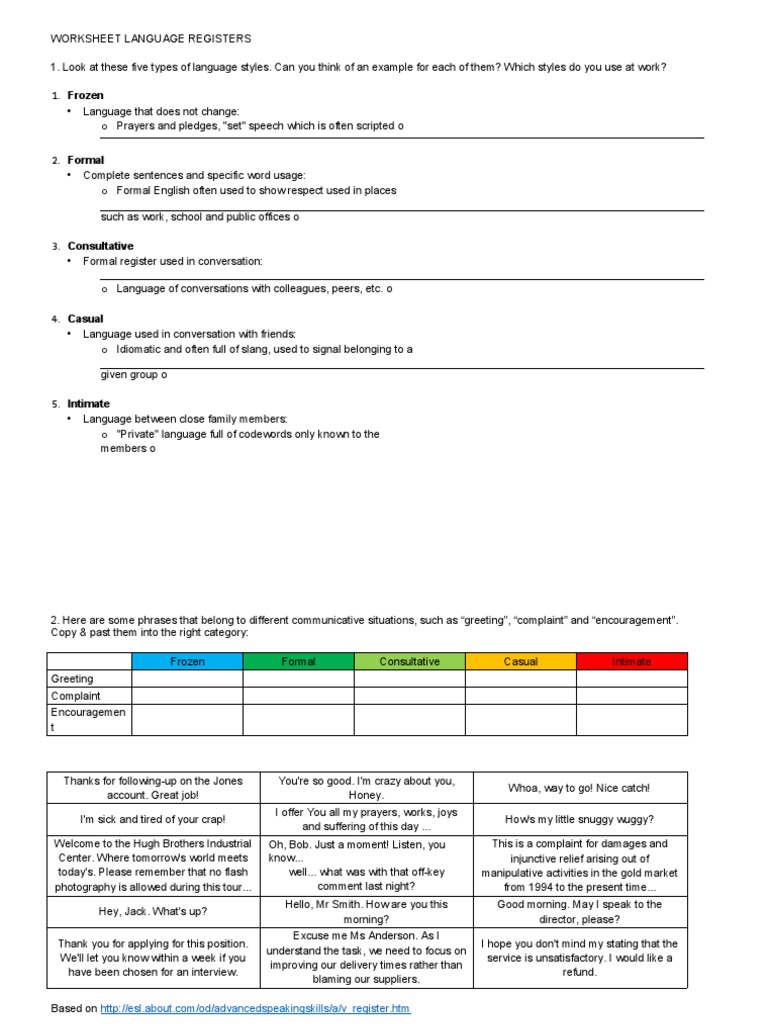 Understanding Language Registers Worksheet | PDF | Conversation ...