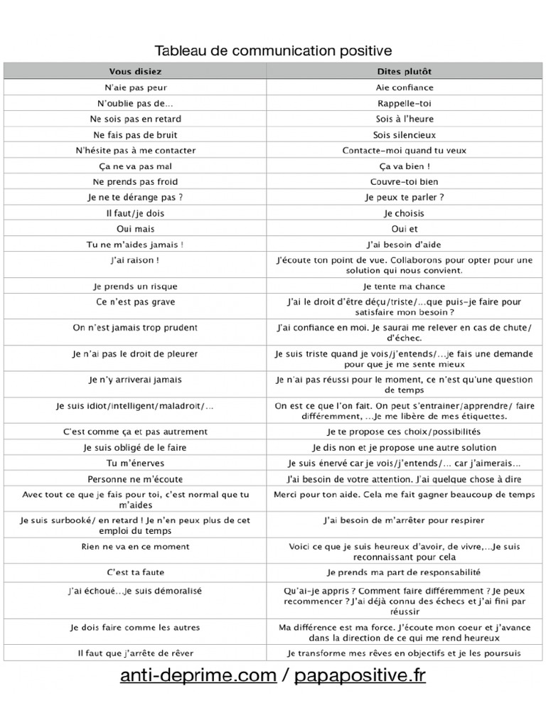 Tableau de Comm Positive 800x1024 | PDF