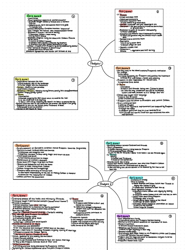 The Tempest Notes | PDF | The Tempest | Shakespearean Comedies