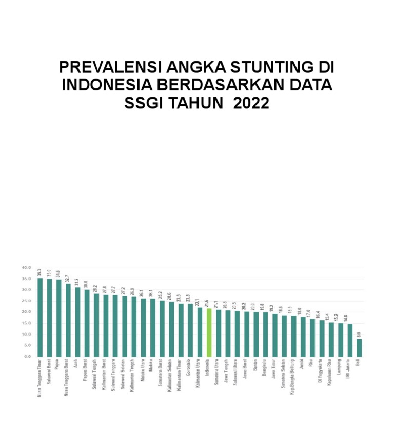 Prevalensi Angka Stunting Di Indonesia | PDF