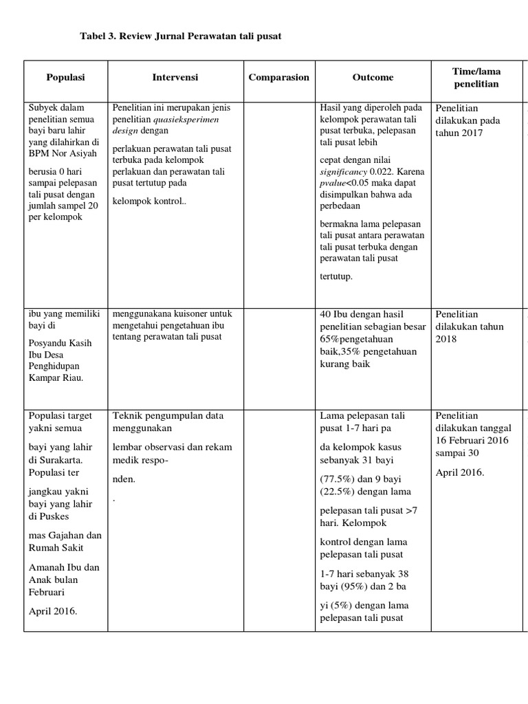 Analisis Picot | PDF