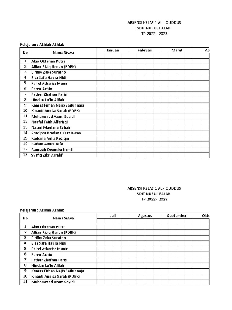 Absensi Bidang Study | PDF