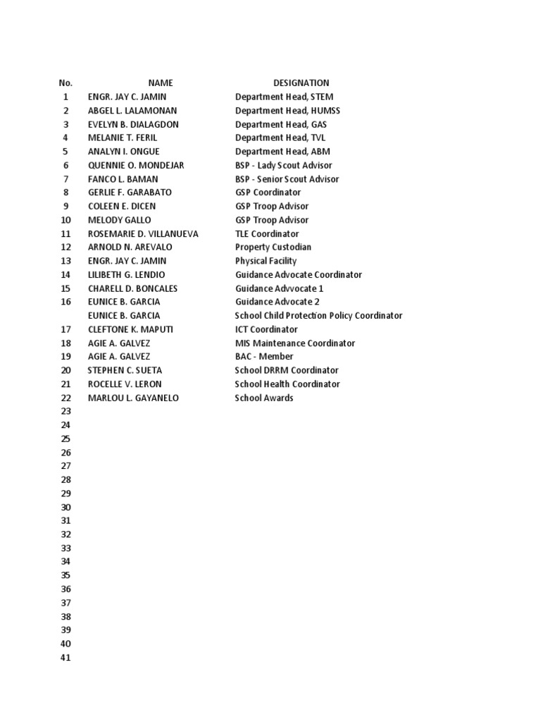 School Staff and Coordinators List | PDF | Travel | Science & Mathematics