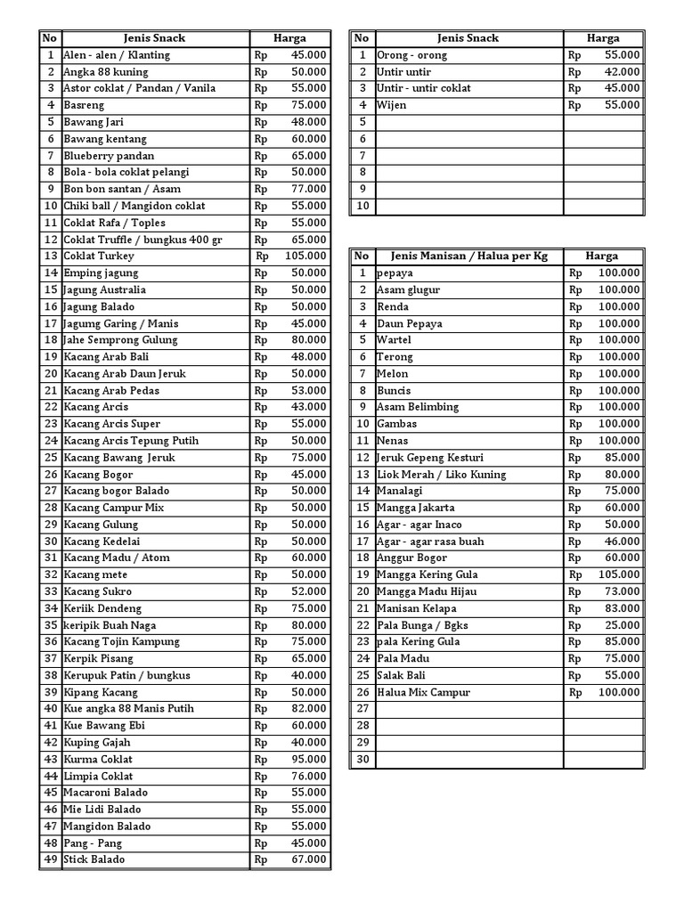 Harga Snack Lebaran | PDF