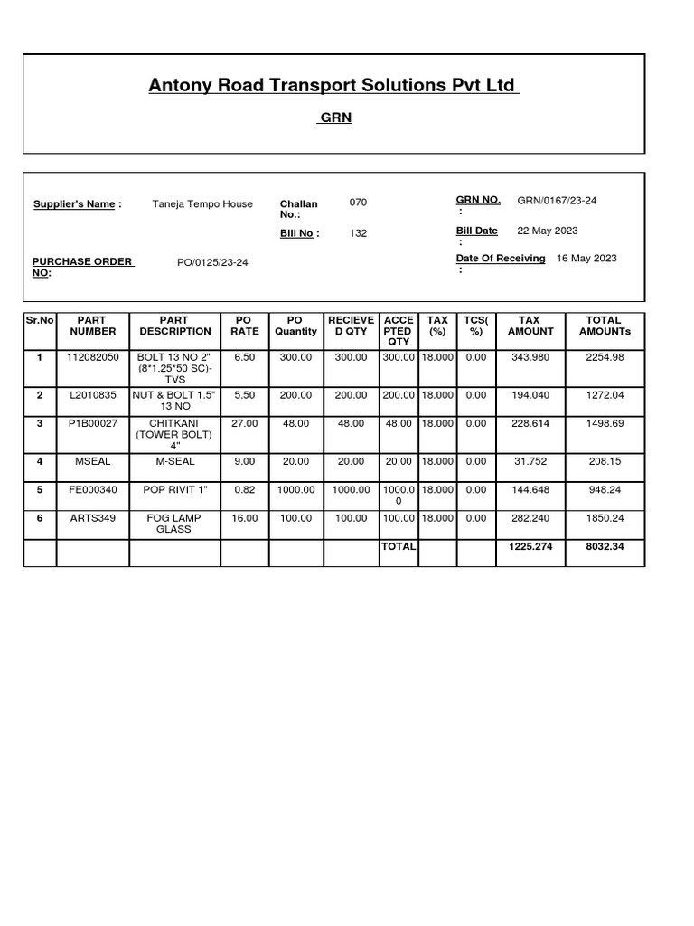 GRN Report 28 May 2023 | PDF
