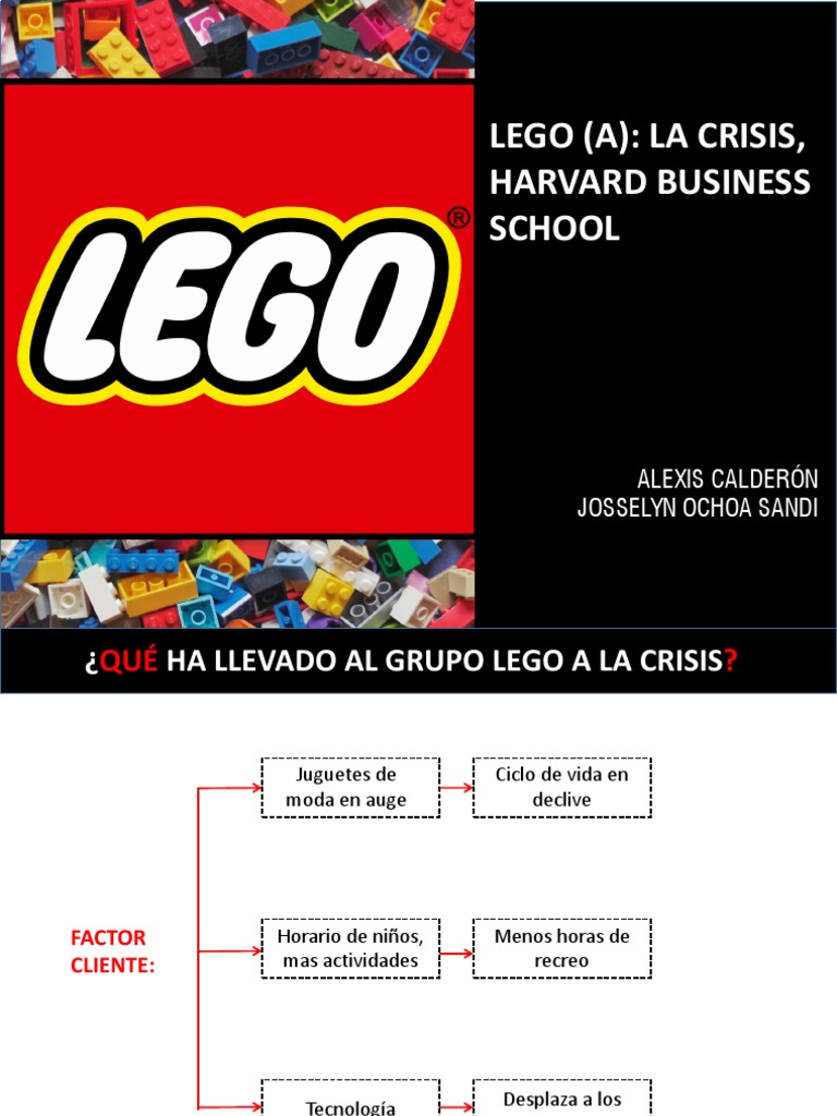 Caso 1 - Lego | PDF | Marca | Economias
