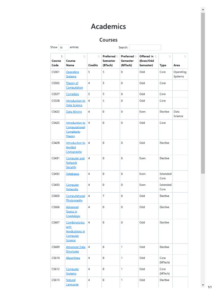 Iit Gandhinagar Cse Syllabus | PDF