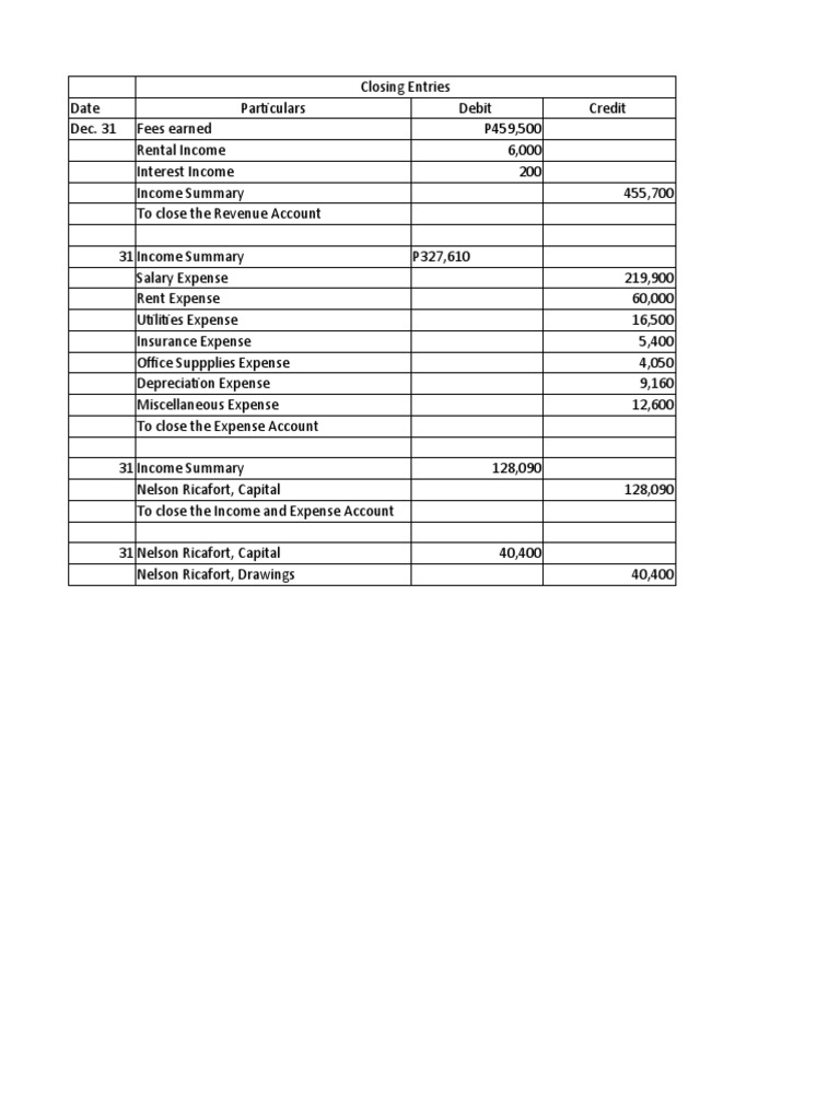 Seatwork #6 | PDF | Debits And Credits | Expense