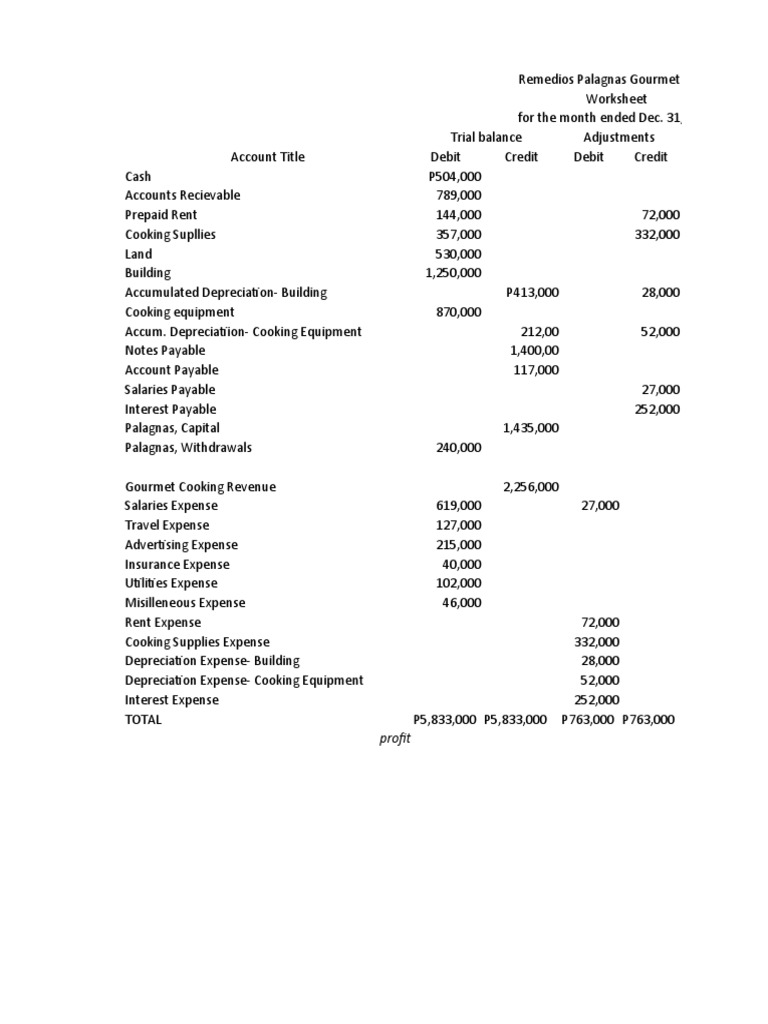 Seatwork 5 | PDF | Debits And Credits | Expense
