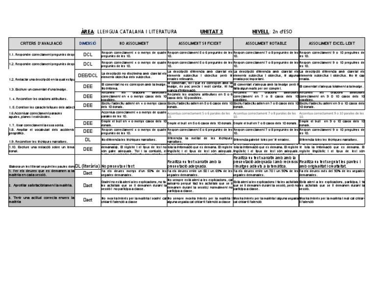 RUBRICA UNITAT 3 CATALA 2n ESO3 | PDF