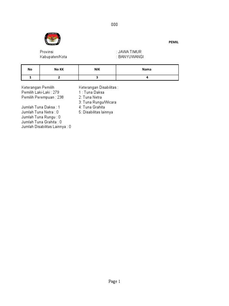 Jawa Timur Banyuwangi Tegalsari Dasri 1 Nomor Tps | PDF