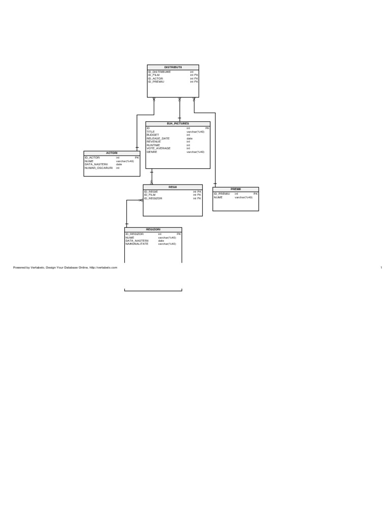 Erd 2023 05 15 - 20 09 | PDF | Databases | Information Technology Management