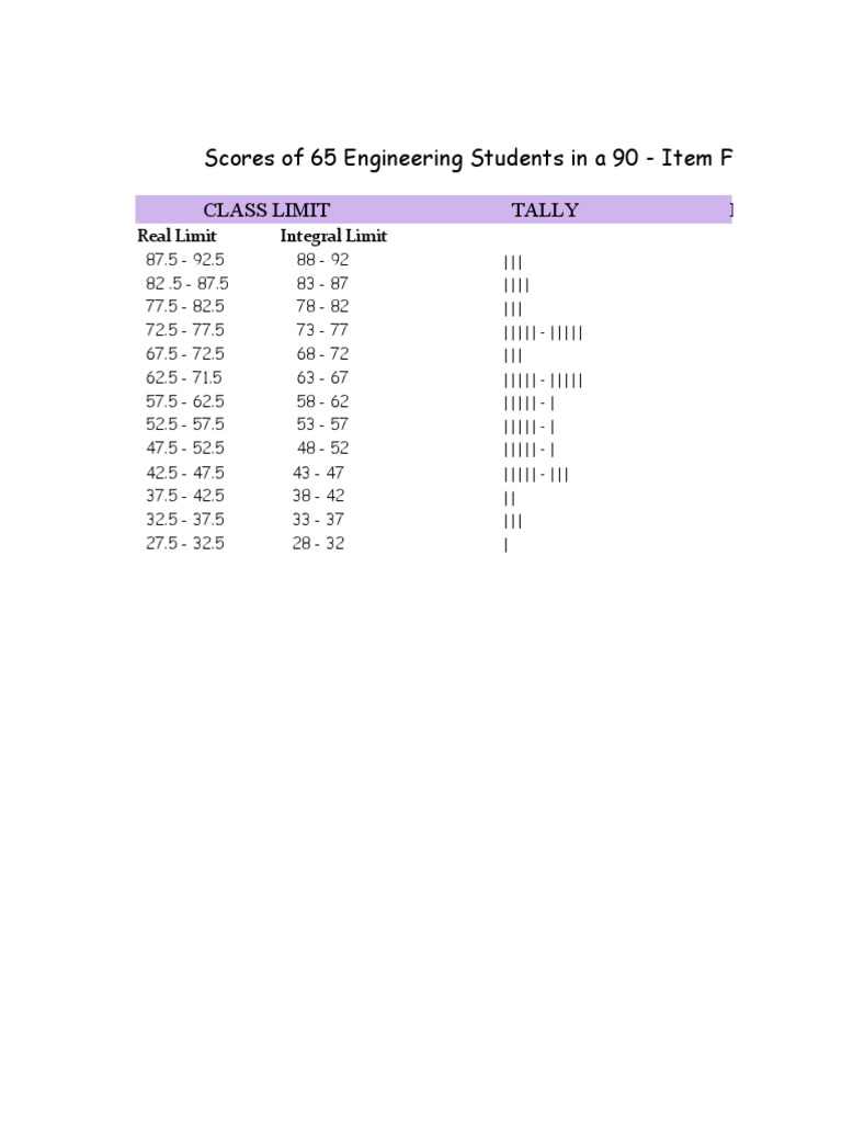 Frequency Distribution Table | PDF