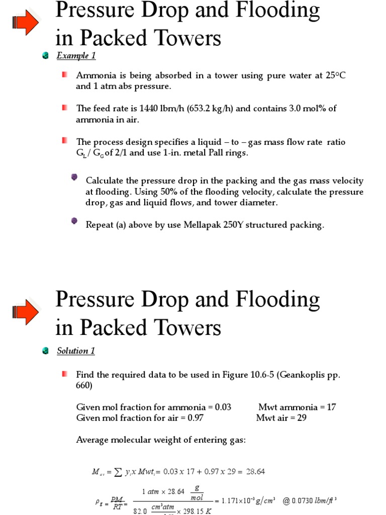 Chapter 3 Gas Absorption Lec 3 Pdf Ammonia Gases