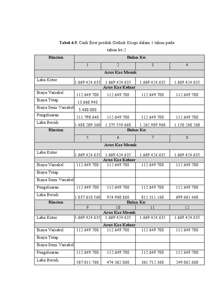 Tabel Cashflow | PDF