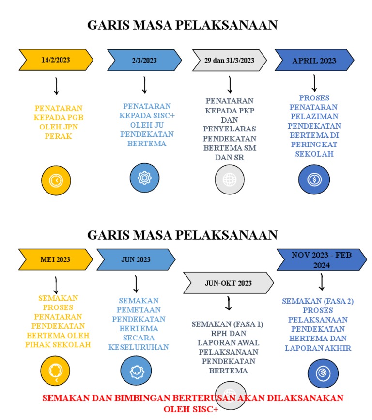 Garis Masa Pelaksanaan PPB 2023-2024 | PDF