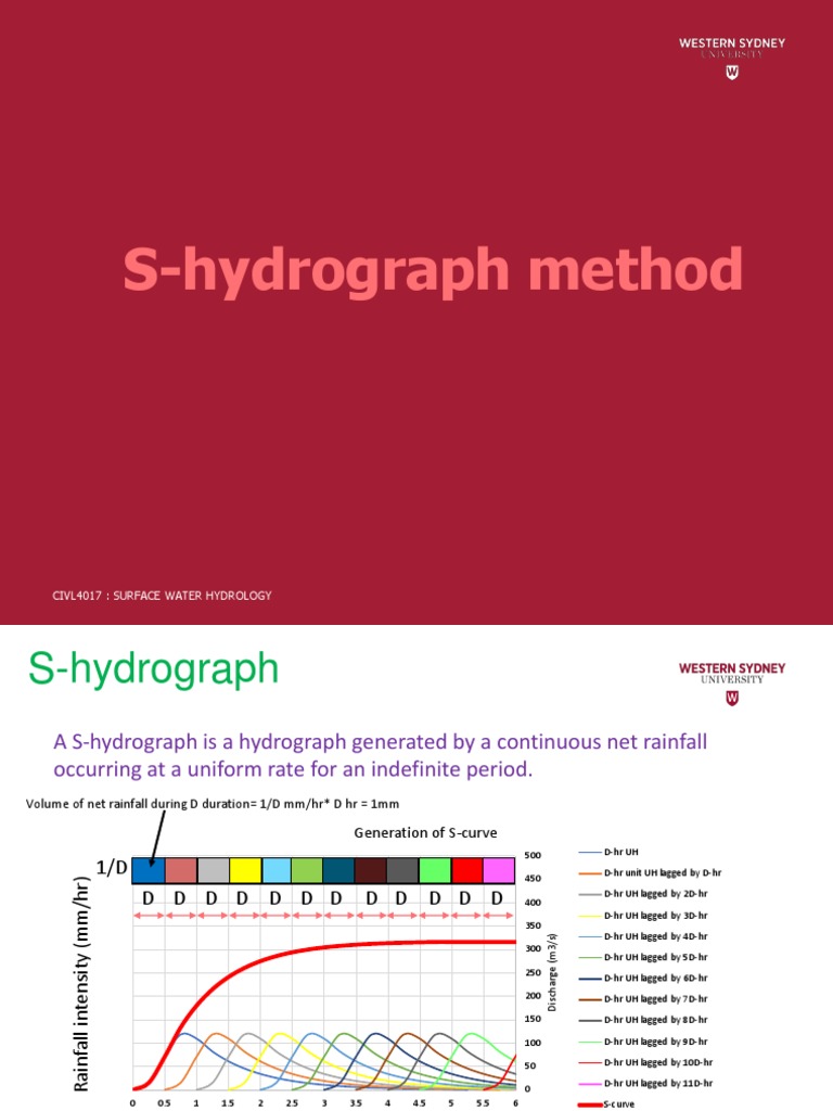 S-Hydrograph Method | PDF | Discharge (Hydrology) | Environmental Science