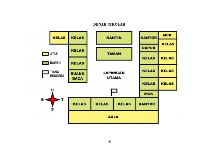 DENAH SEKOLAH | PDF