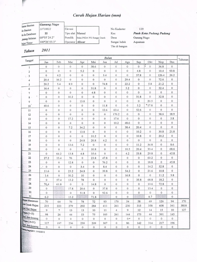 Gunung Nago 2011 | PDF Gunung Nago 2011 | PDF
