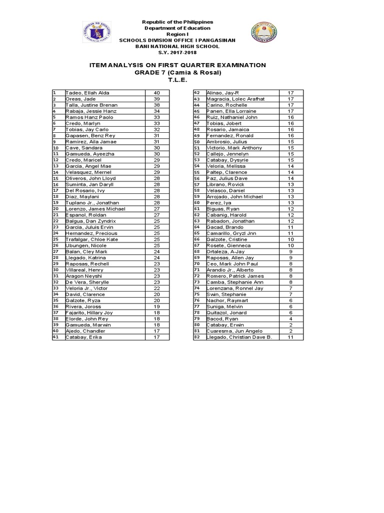 Item Analysis Tle 7 | PDF