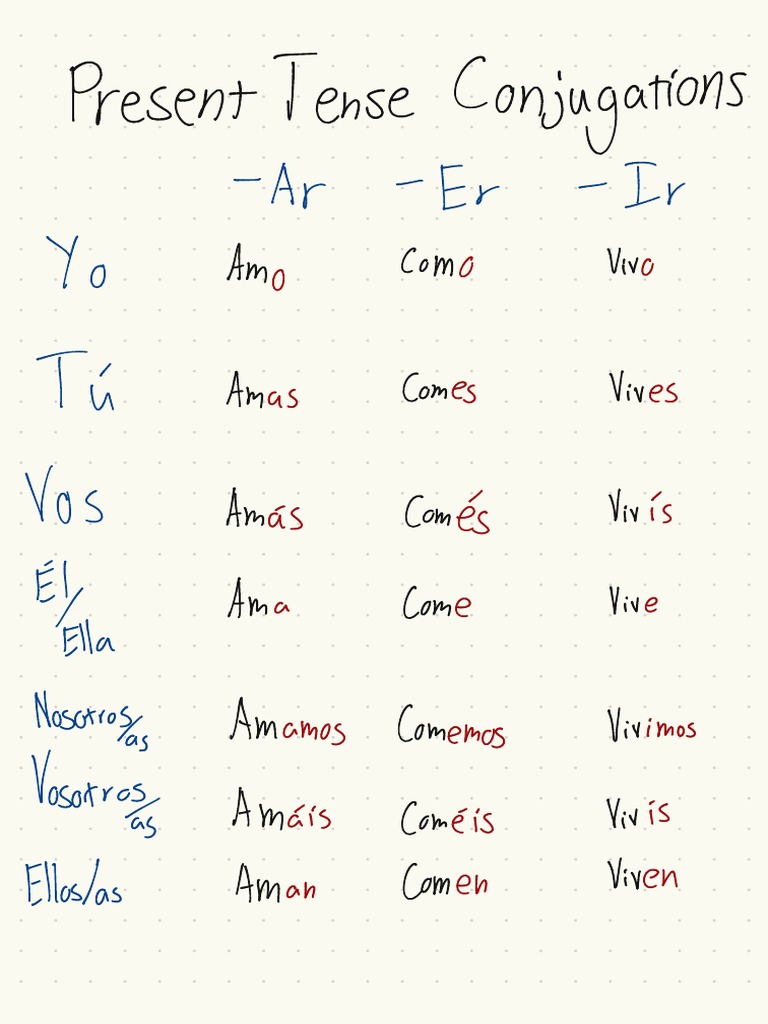 Spanish Present Tense Conjugation - Regular Verbs | PDF