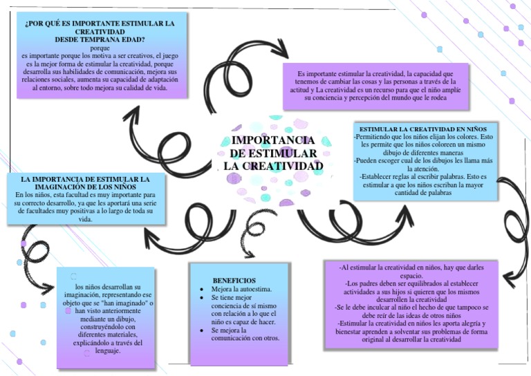 La Importancia De La Creatividad La Creatividad En Los Negocios: Un