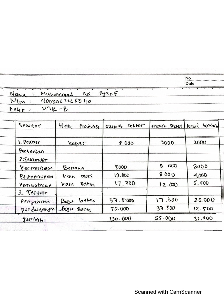 Muhammad Azi Syarif - 40030622650110 - VTR B | PDF