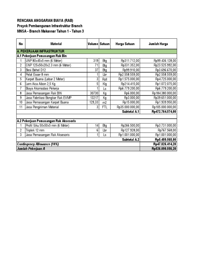 RAB Makassar M403 | PDF | Griya & Taman | Sains & Matematika